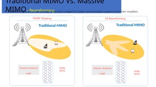 massive mimo 5G telecom Working beamforming .pptx