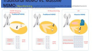 massive mimo 5G telecom Working beamforming .pptx