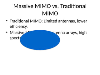Massive_MIMO_Animated_Presentation_.pptx