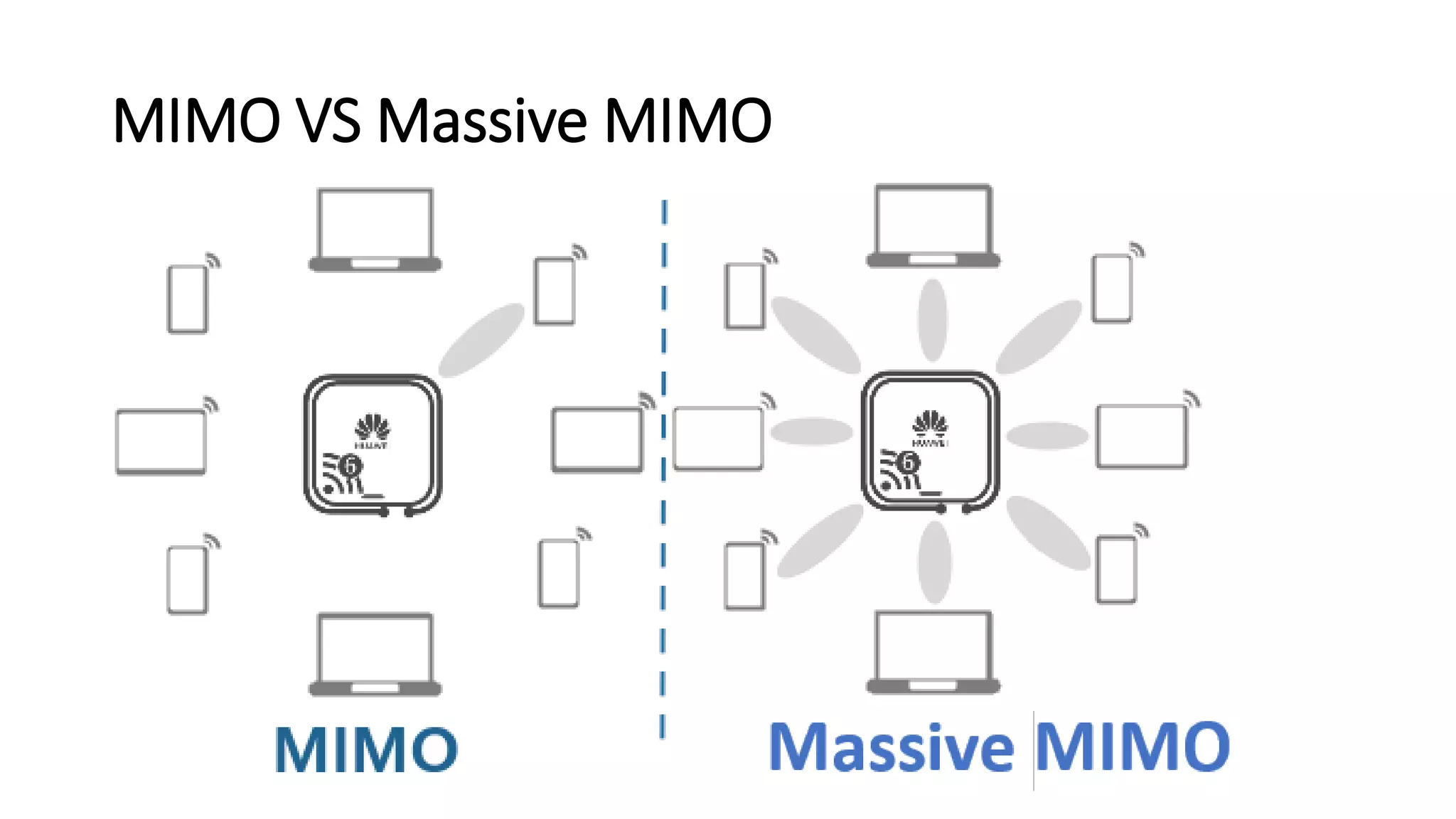 Massive MIMO Systems for 5G and Beyond Networks.pptx