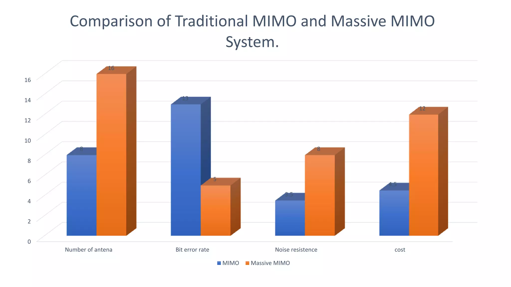 Massive MIMO Systems for 5G and Beyond Networks.pptx