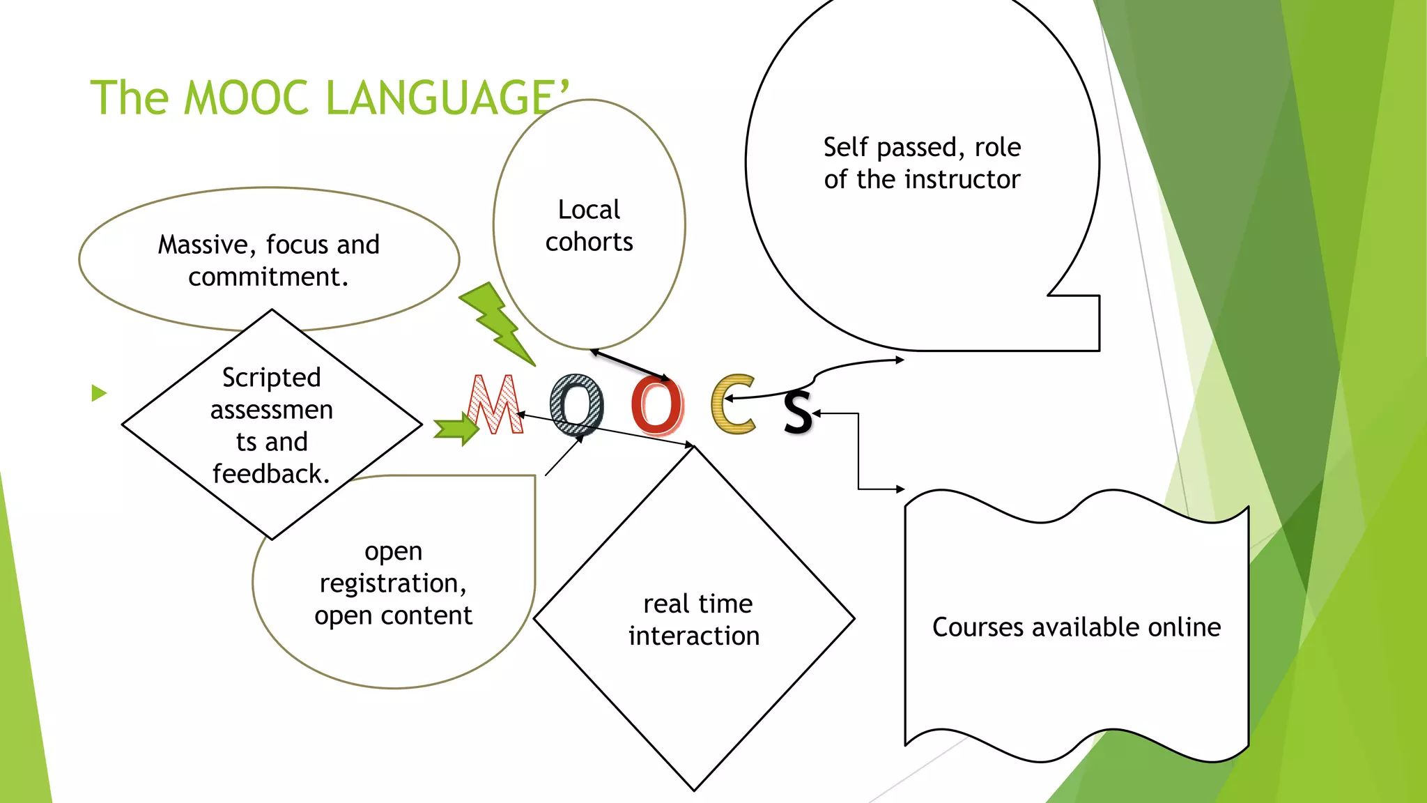 Massive open online courses | PPTX