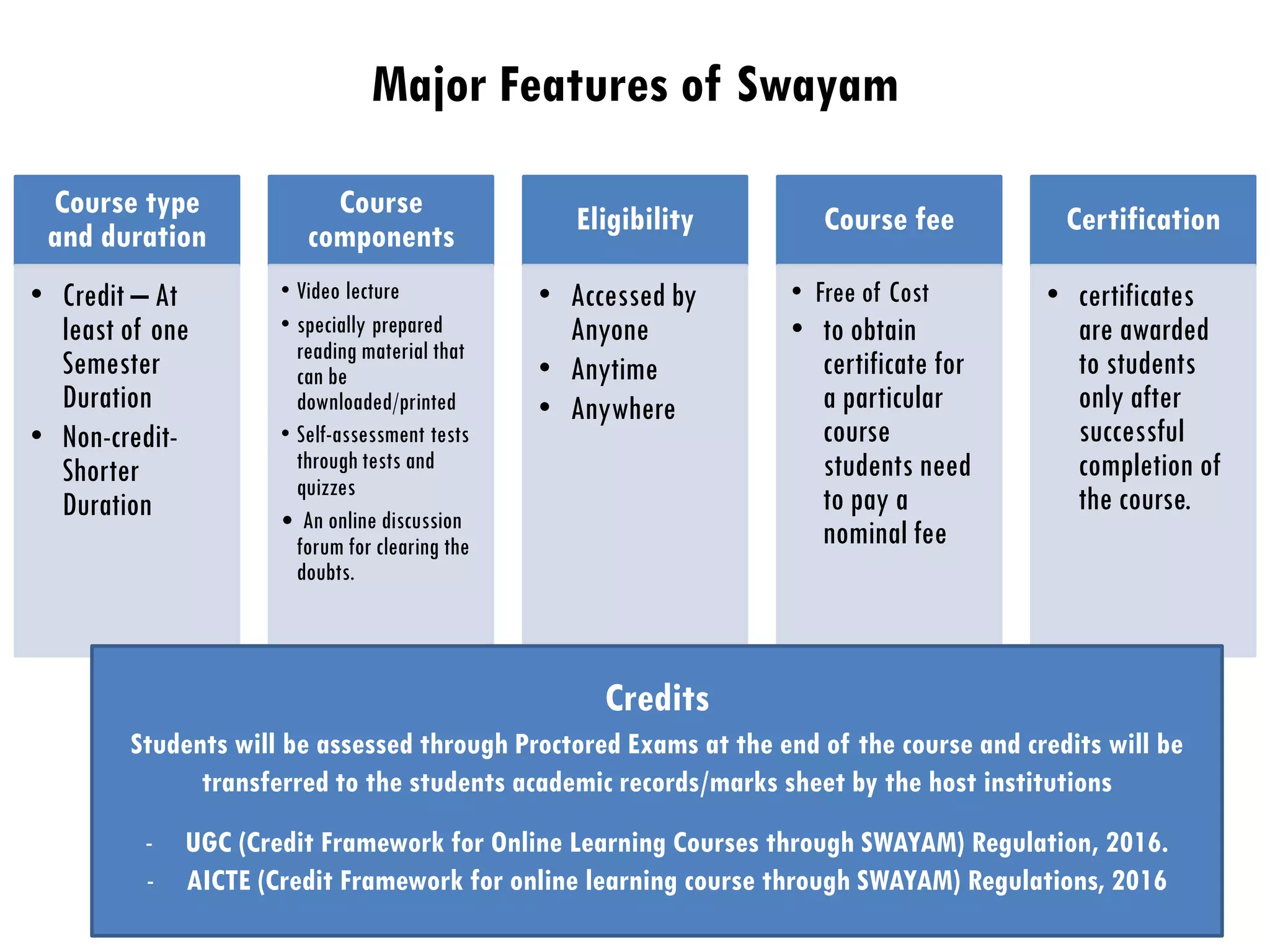 Massive Open Online Courses in India: A Study of Swayam | PDF