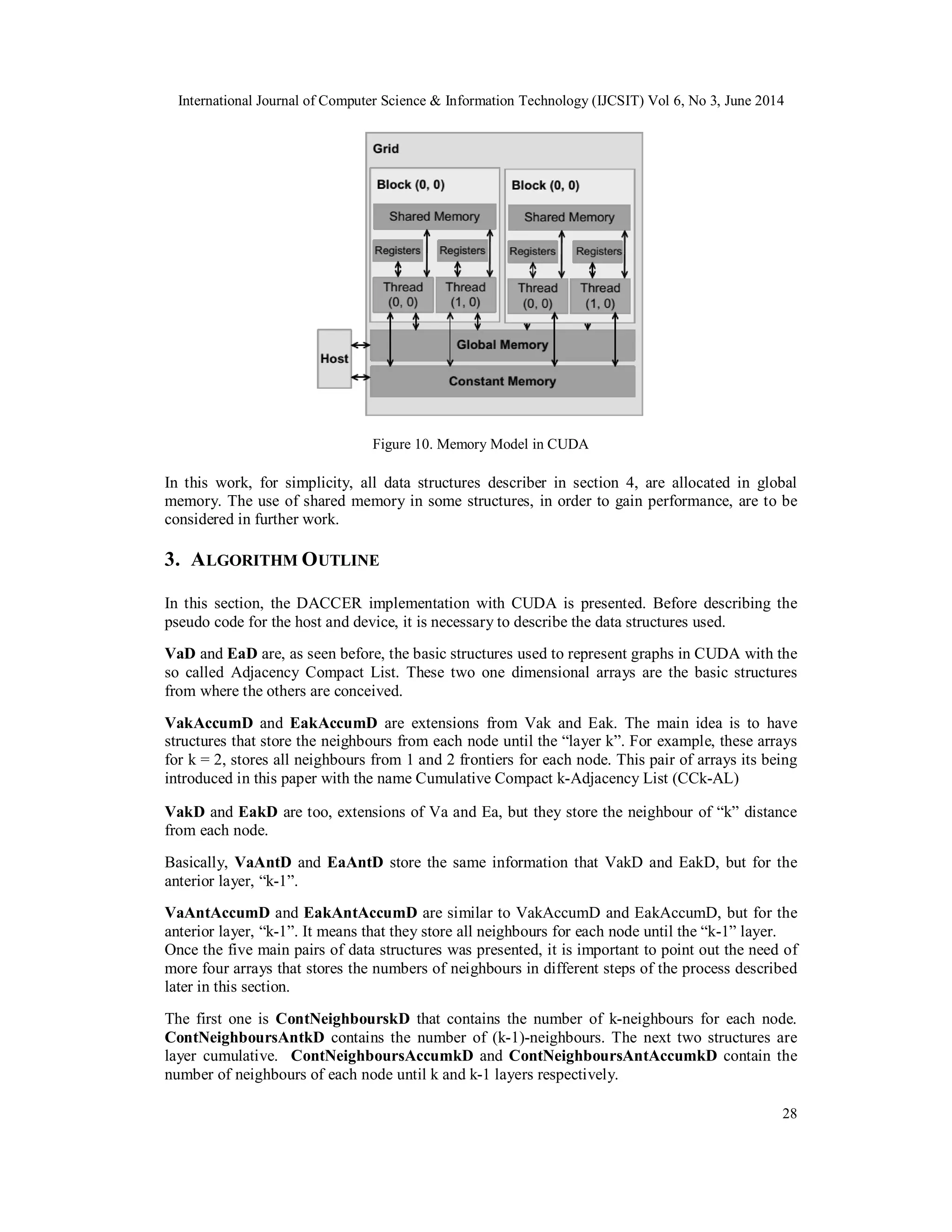 Massive parallelism with gpus for centrality ranking in complex networks | PDF
