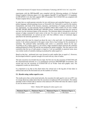 Massive parallelism with gpus for centrality ranking in complex networks | PDF