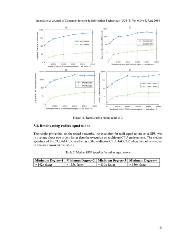Massive parallelism with gpus for centrality ranking in complex networks | PDF