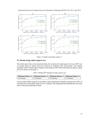 Massive parallelism with gpus for centrality ranking in complex networks | PDF