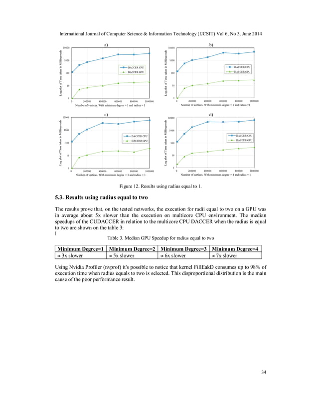 Massive parallelism with gpus for centrality ranking in complex networks | PDF