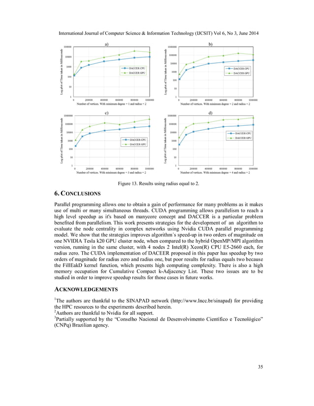 Massive parallelism with gpus for centrality ranking in complex networks | PDF