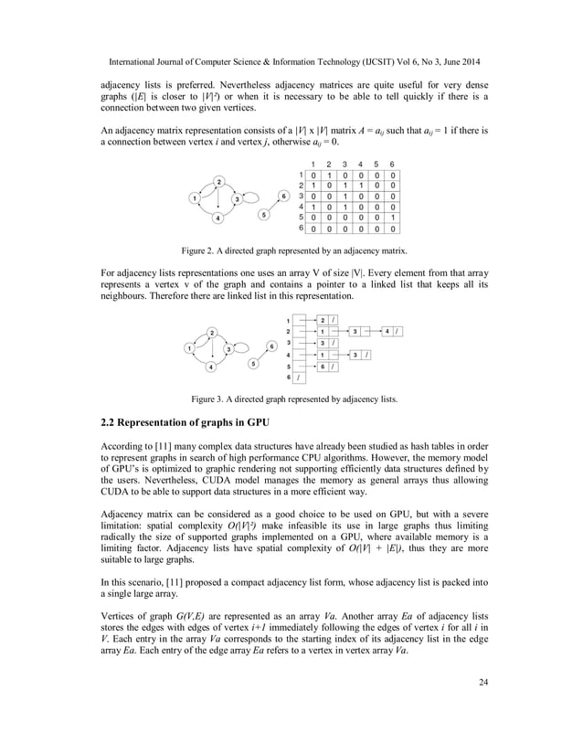 Massive parallelism with gpus for centrality ranking in complex networks | PDF