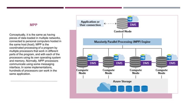 Massive Parallel Processing Database Systems Mpp Pptx Databases
