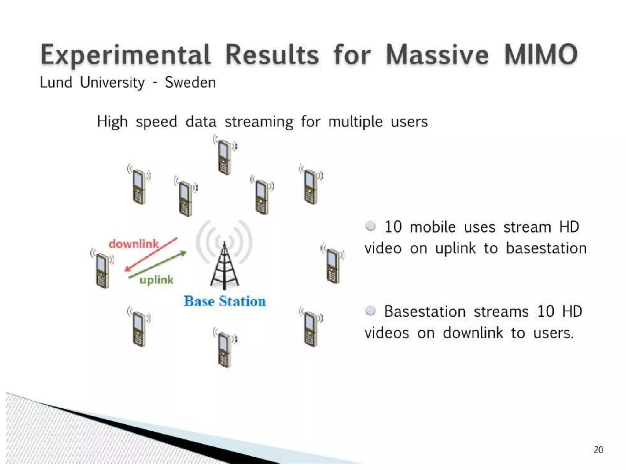 Massive MIMO system | PDF