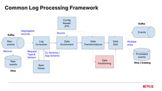 Flink Forward San Francisco 2019: Massive Scale Data Processing at ...