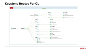 Flink Forward San Francisco 2019: Massive Scale Data Processing at ...
