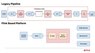 Flink Forward San Francisco 2019: Massive Scale Data Processing at ...