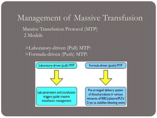Massive transfusion | PPTX