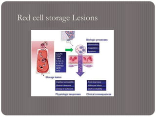 Massive transfusion | PPTX