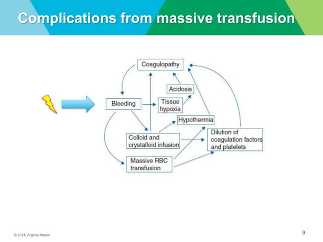 Massive transfusion | PPT