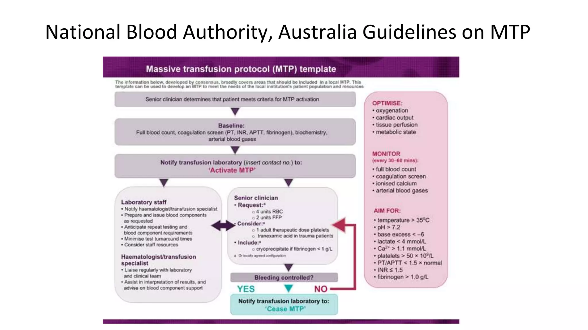 Massive transfusion | PPTX