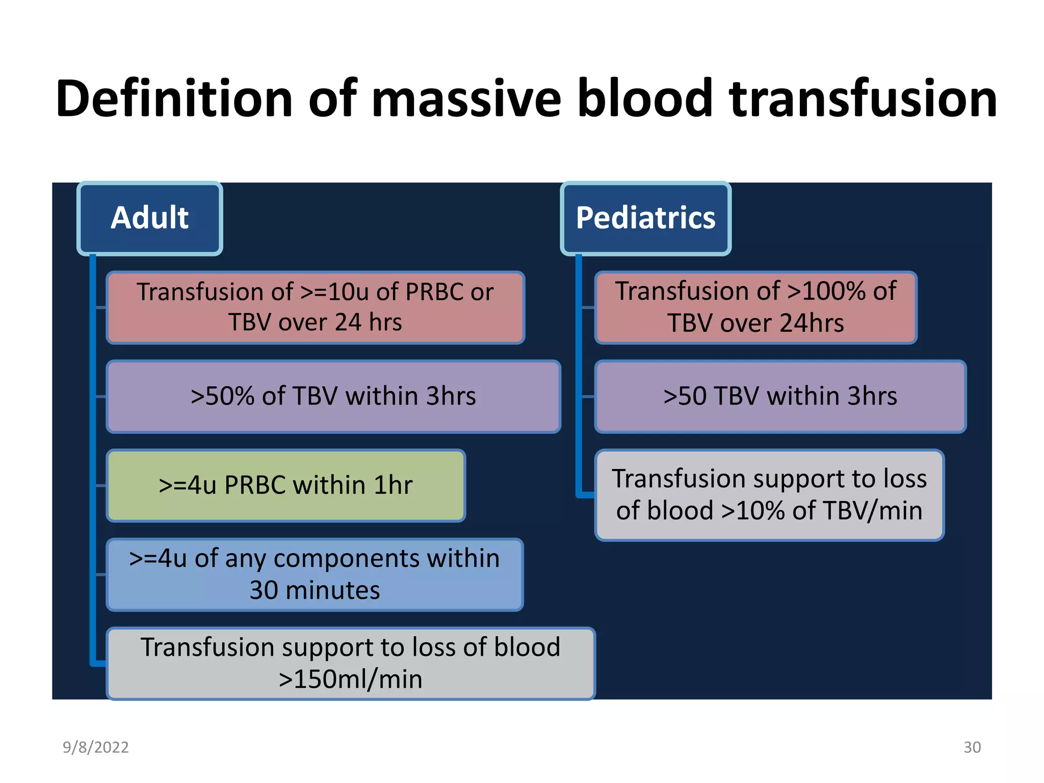 massive transfusion.pptx