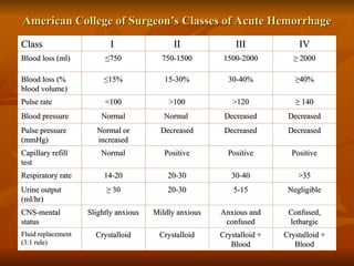 Massive Transfusion and Coagulopathy.ppt
