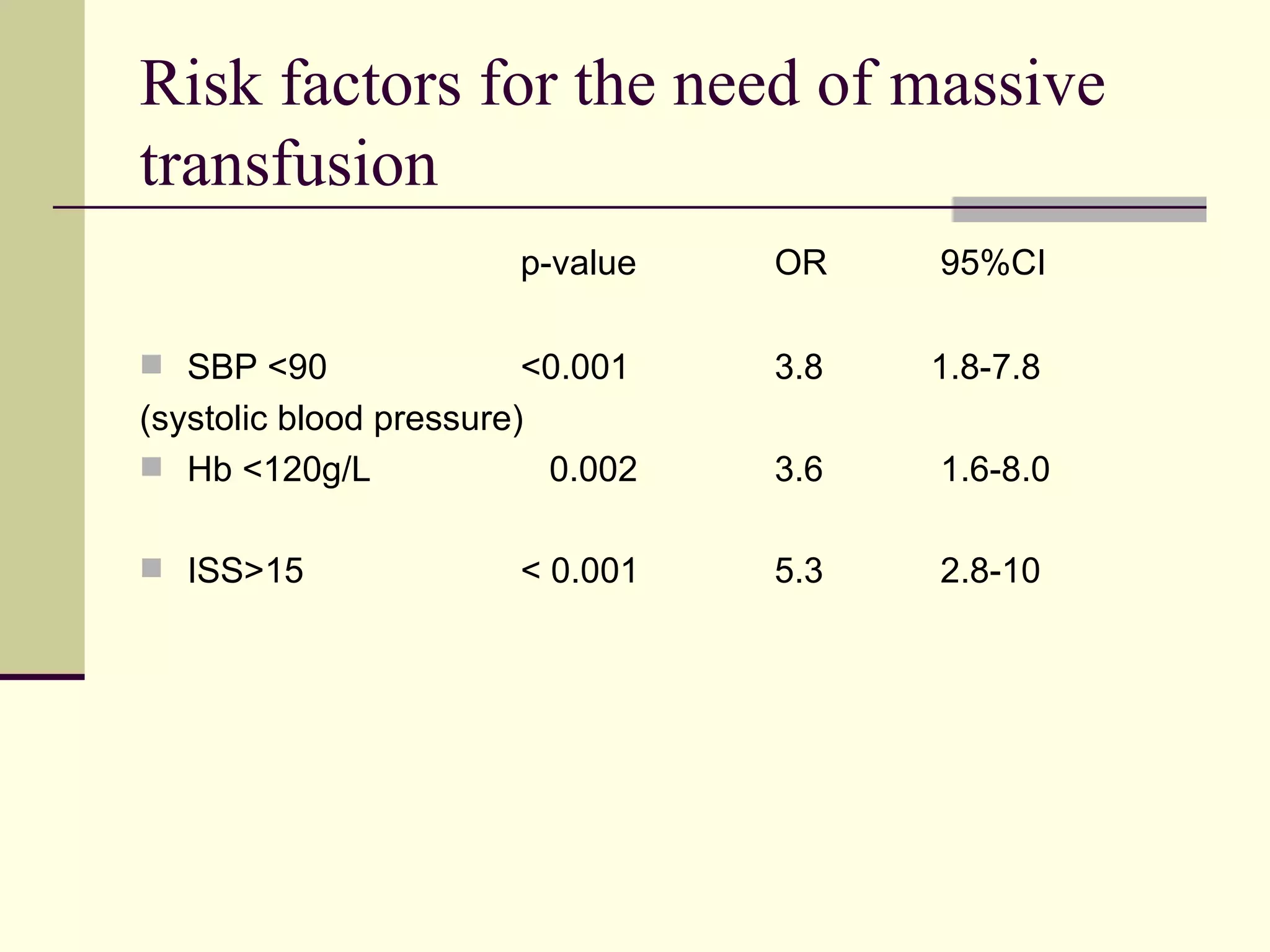 Massive Transfusion In Trauma | PPT
