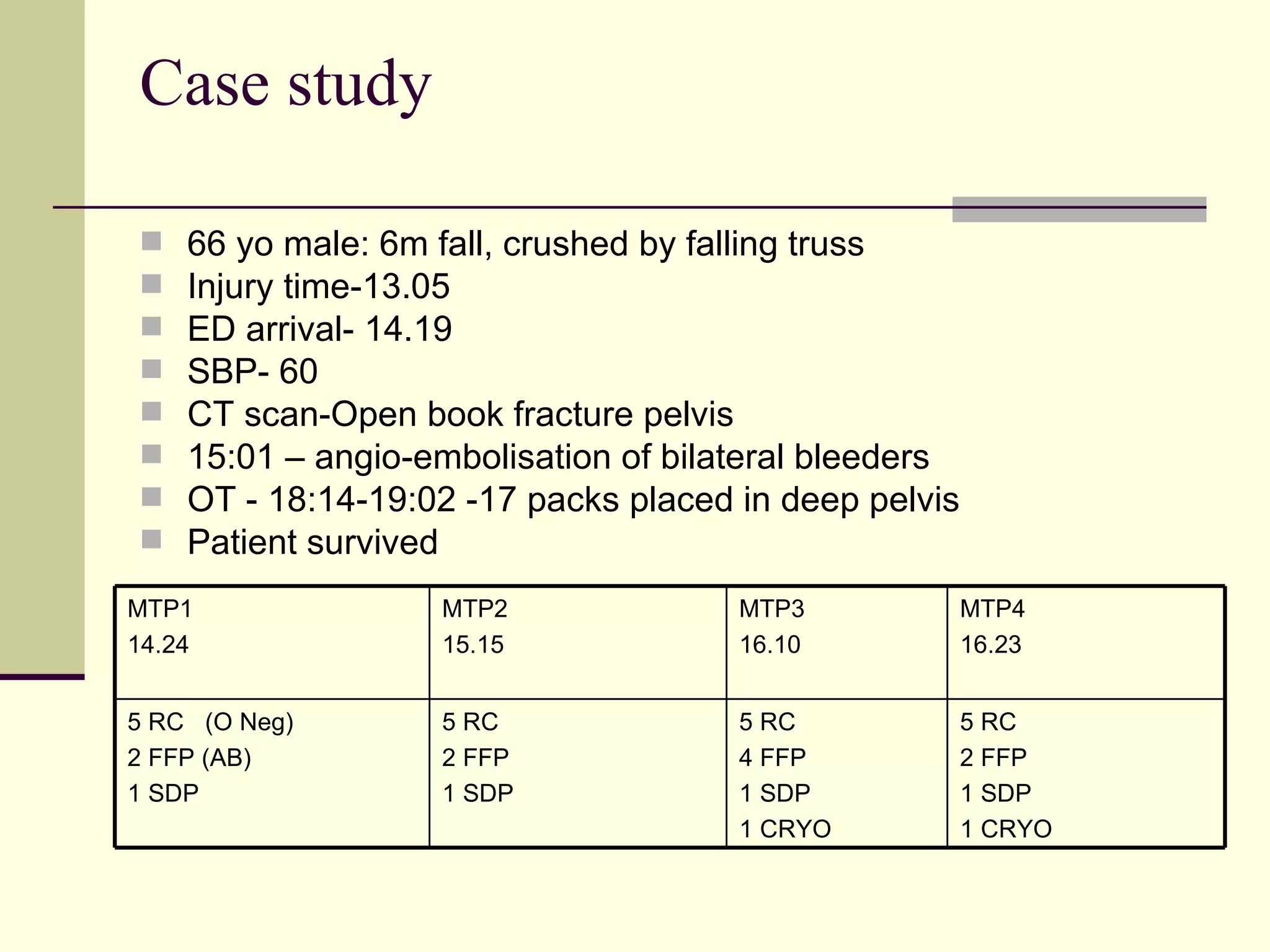 Massive Transfusion In Trauma | PPT