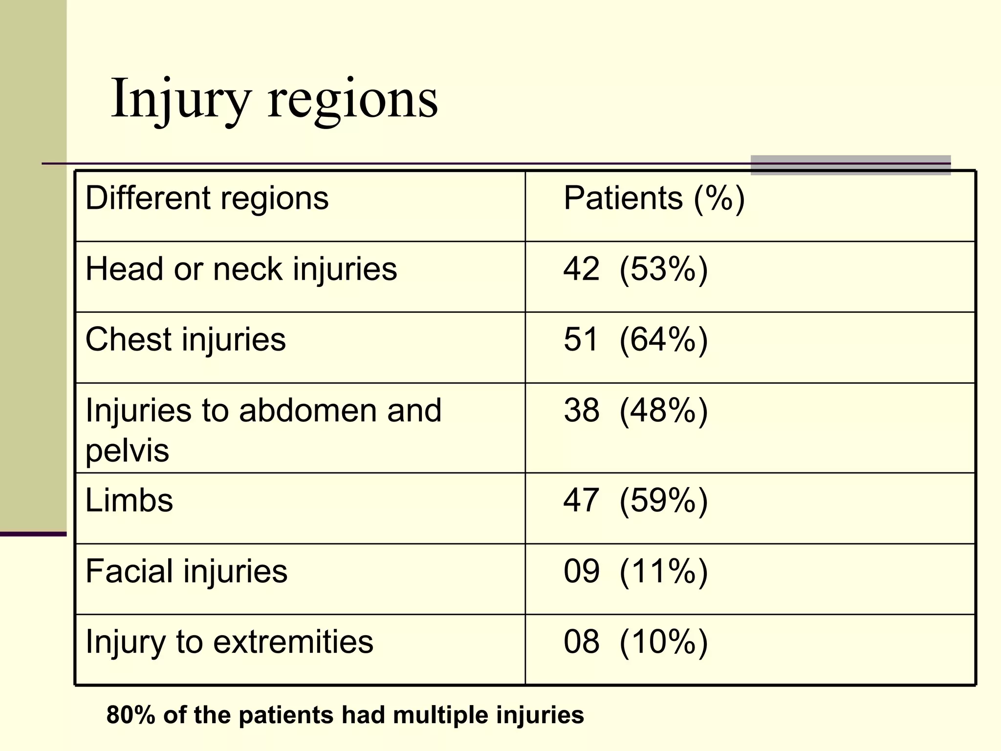 Massive Transfusion In Trauma | PPT
