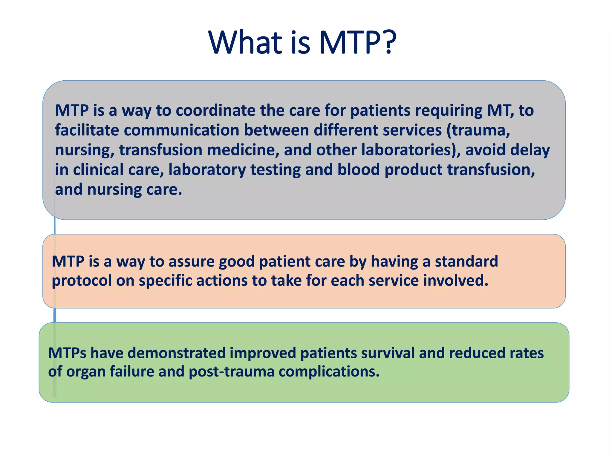 Massive transfusion protocol | PPTX