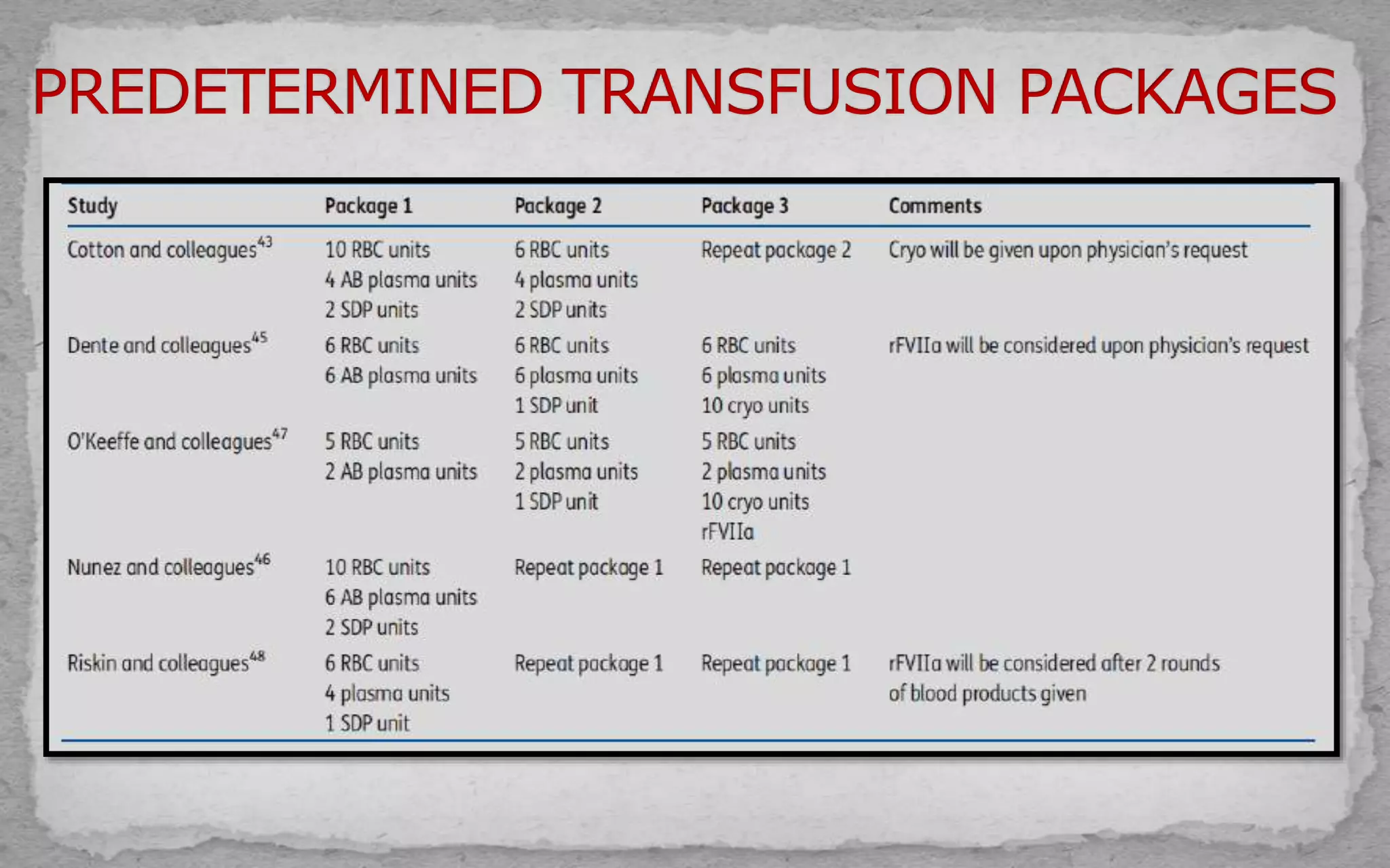 Massive Transfusion Protocol Pptx