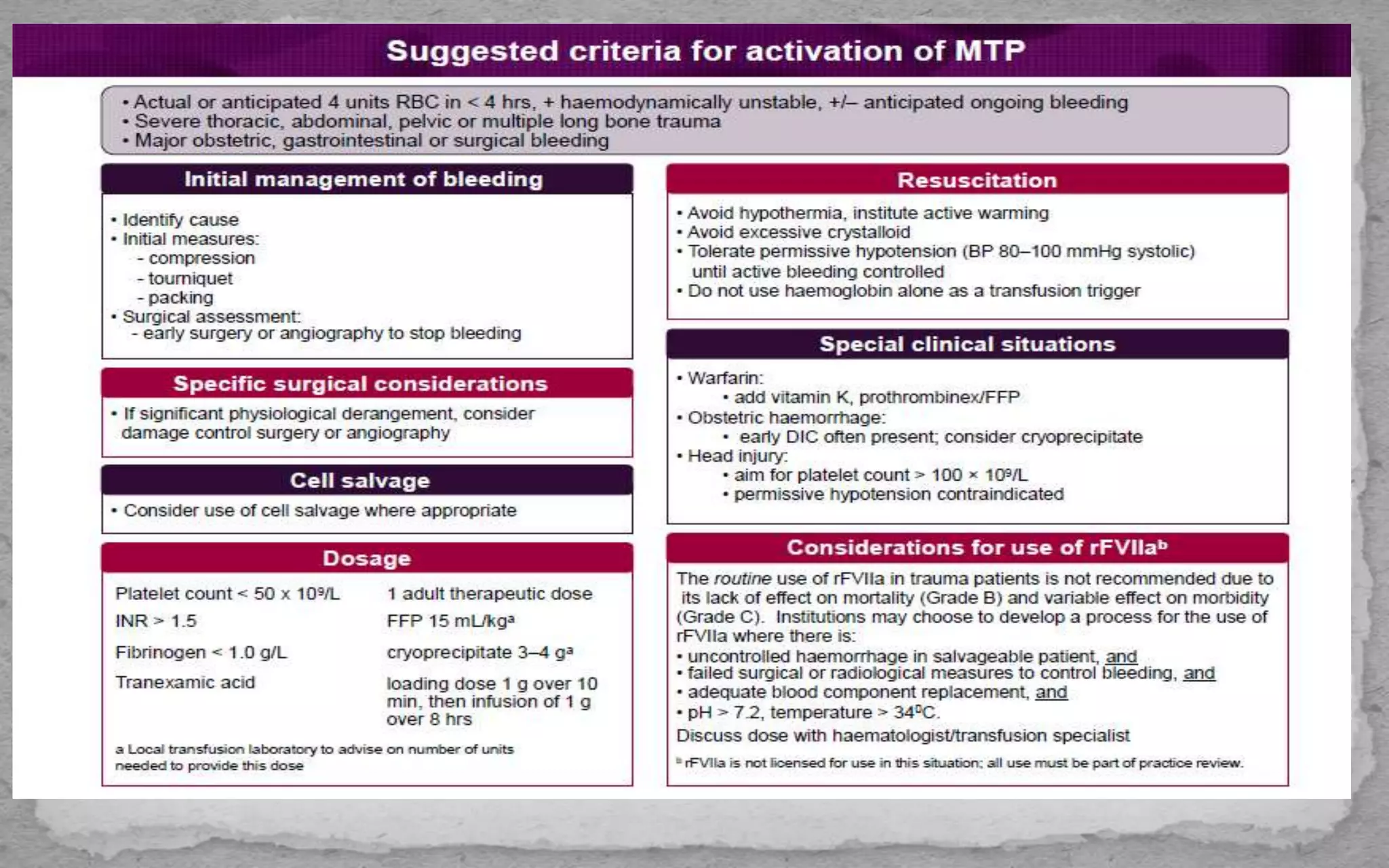 Massive transfusion protocol | PPTX