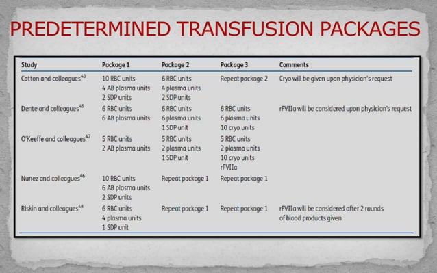 Massive transfusion protocol | PPTX