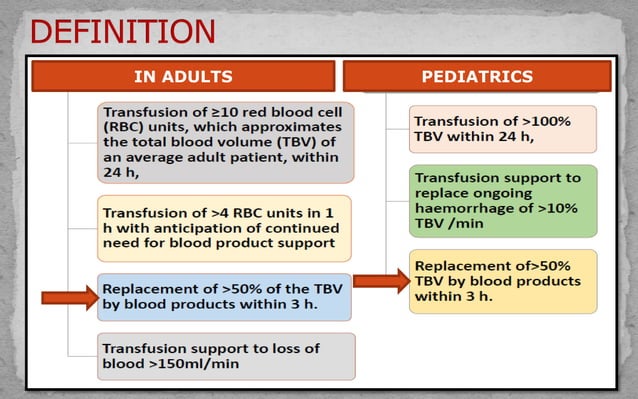 Massive transfusion protocol | PPTX