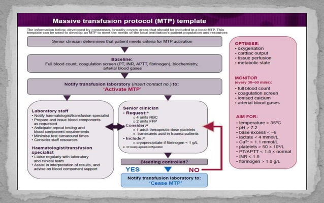 Massive transfusion protocol | PPTX