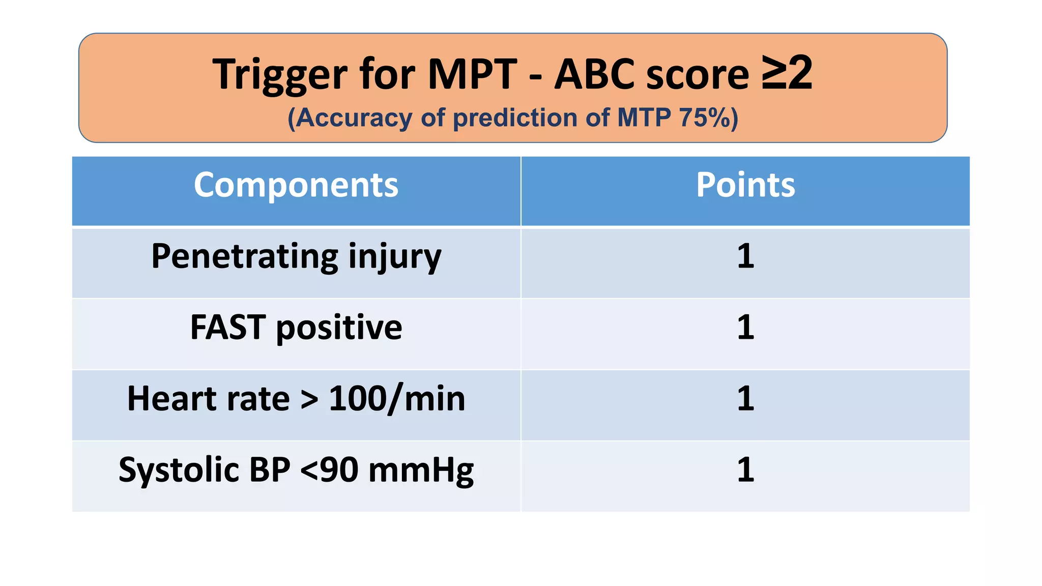 Massive transfusion protocol.pptx