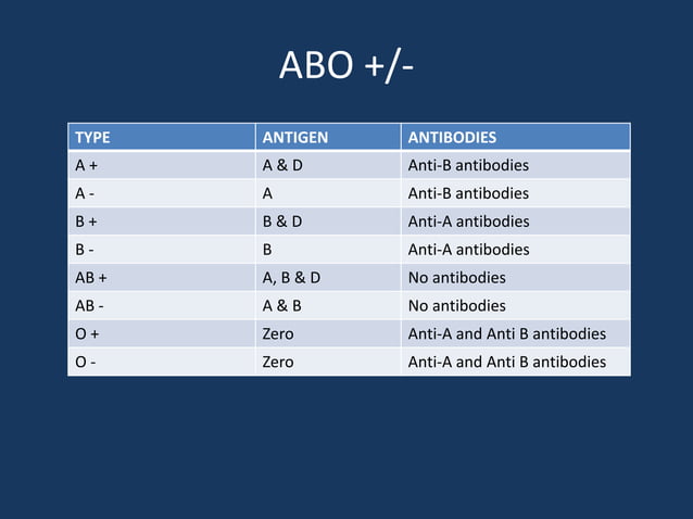 Massive Transfusion Protocol + Blood transfusions | PPTX