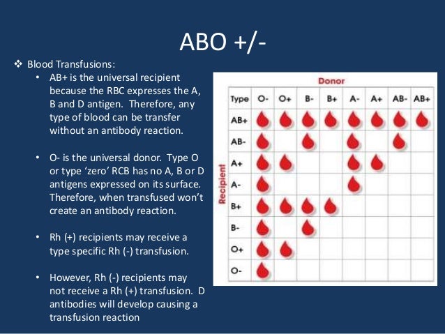 Massive Transfusion Protocol + Blood transfusions