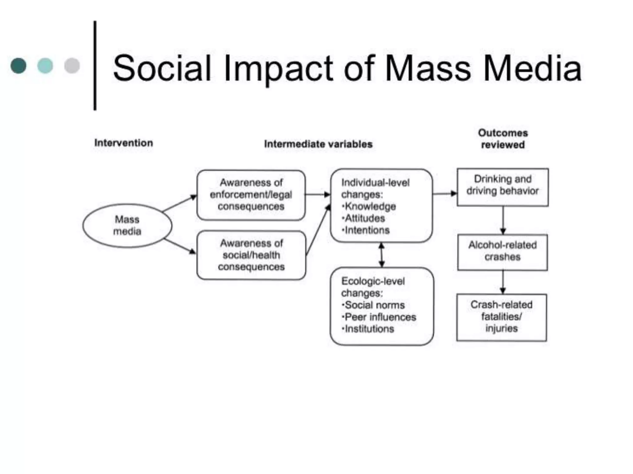Mass media and Effects | PPTX