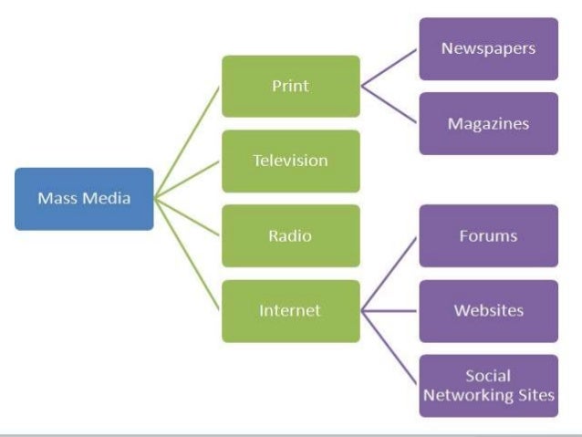 Mass Media and it's importance P-15