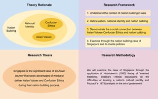 Nation Building in Asia: Singapore | PPTX