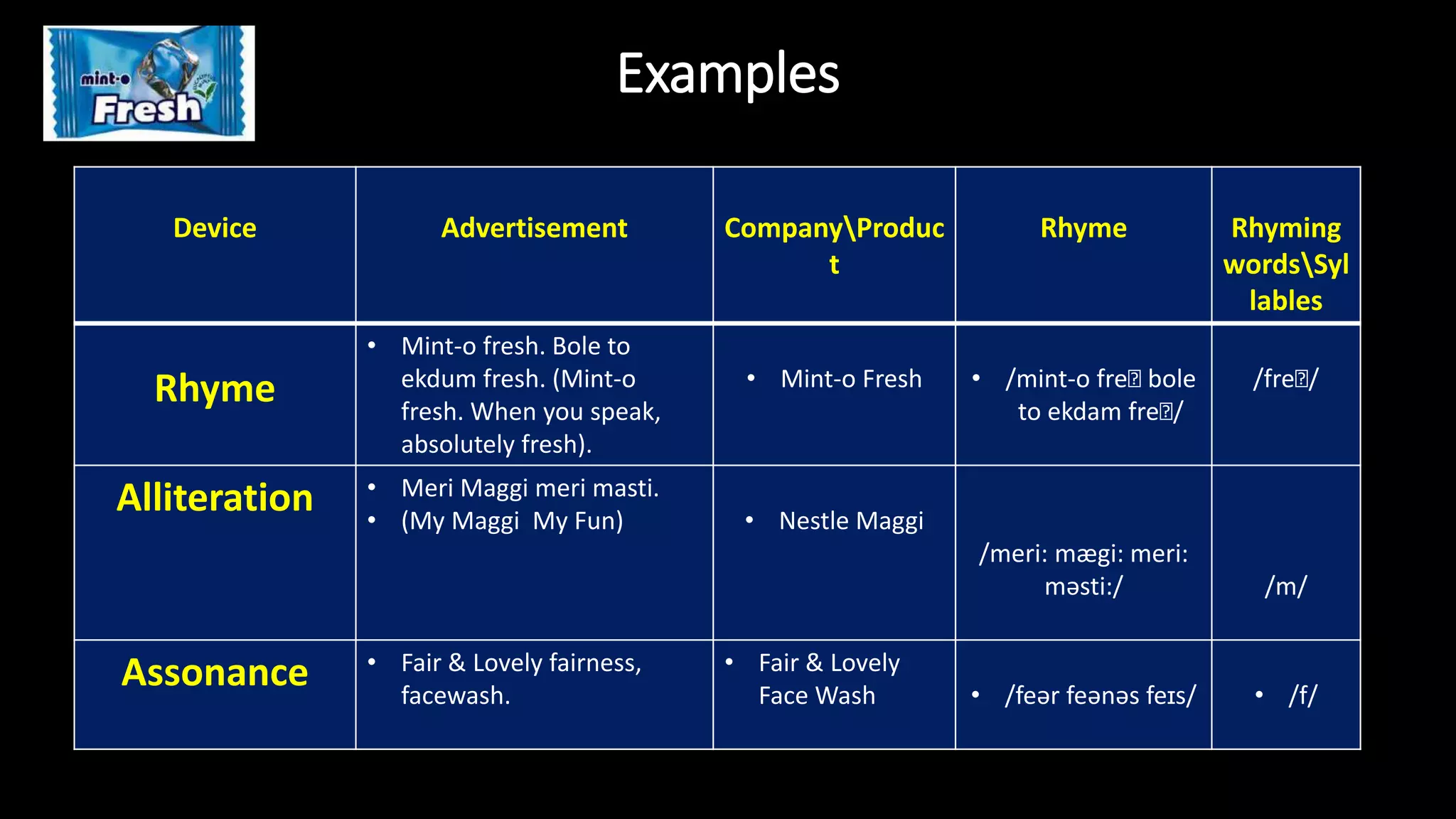 The Linguistic Study of Language in Advertisement | PPTX