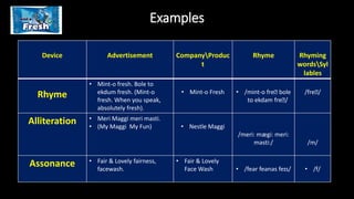 The Linguistic Study of Language in Advertisement | PPTX