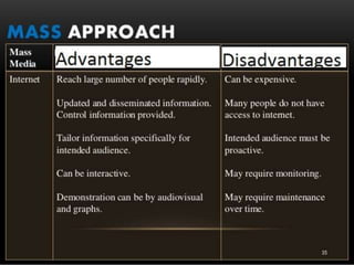 Mass media & community mobilization doaa | PPT