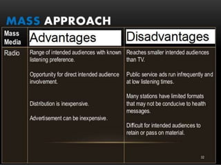 Mass media & community mobilization doaa | PPT