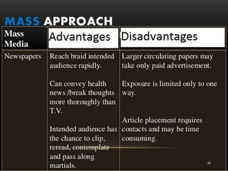 Mass media & community mobilization doaa | PPT