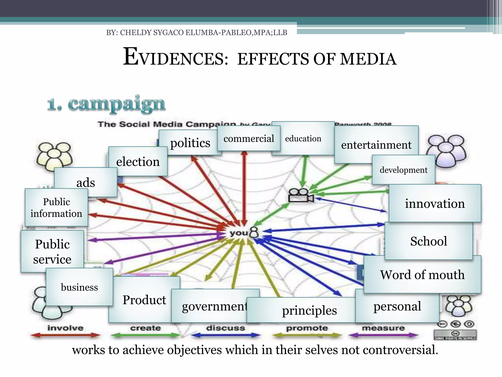 Mass media influence | PPTX