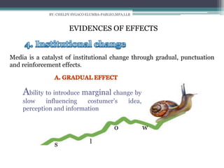 Mass media influence | PPTX