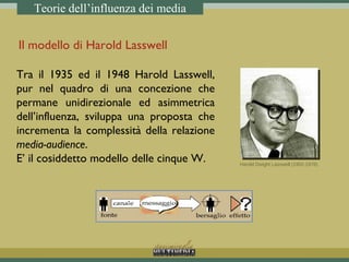 Influenza Dei Media | PPT