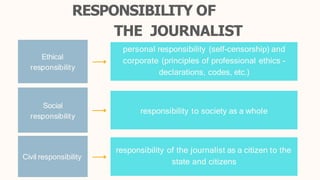 Mass media law and Ethics.pdf