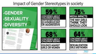 Mass media portrays idealized gender stereotypes | PPT